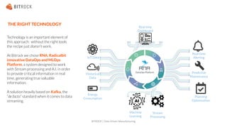 Bitrock manufacturing | PPT