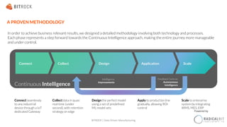 Bitrock manufacturing | PPT