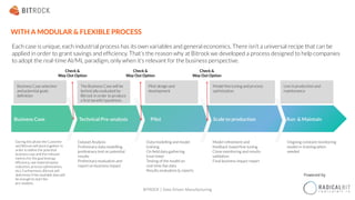Bitrock manufacturing | PPT