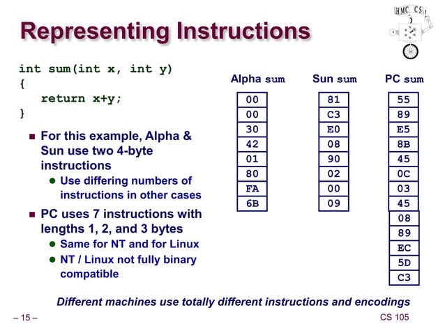 bits.ppt | Programming Languages | Computing