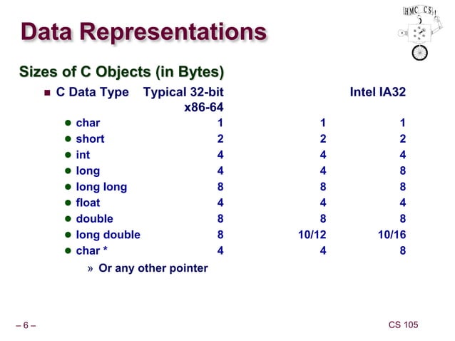 bits.ppt | Programming Languages | Computing