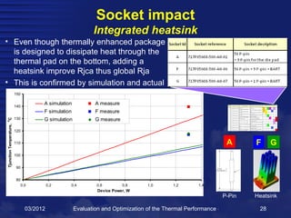 Evaluation and Optimization of the Thermal Performance of a Socketed ...