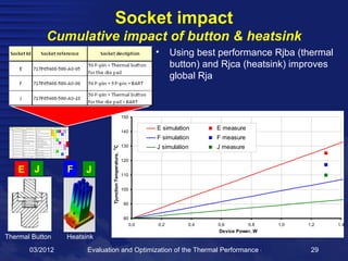 Evaluation and Optimization of the Thermal Performance of a Socketed ...