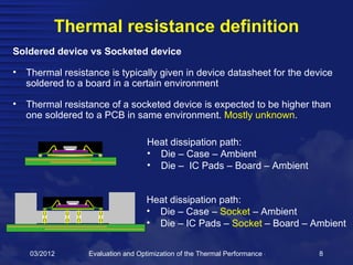 Evaluation and Optimization of the Thermal Performance of a Socketed ...