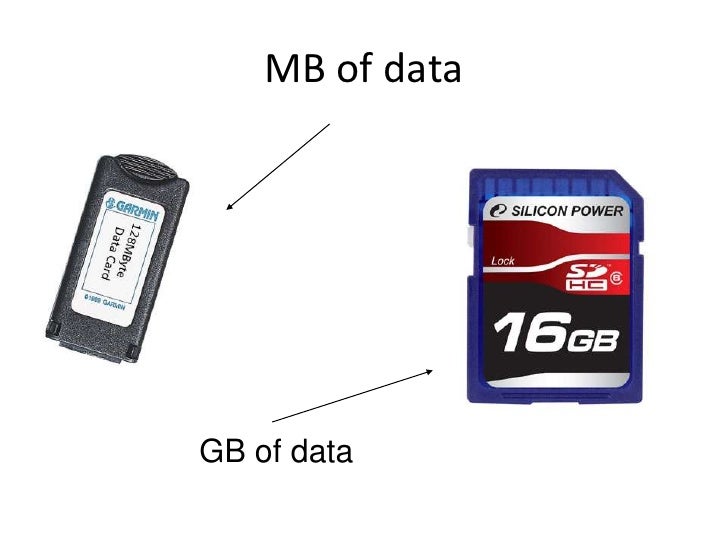 Intro to Bits, Bytes, and Storage