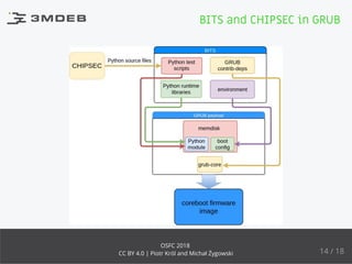 BITS and CHIPSEC as coreboot payloads | PPT