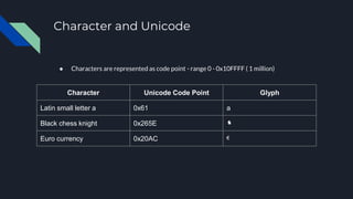 Bits, bytes and characters | PPT