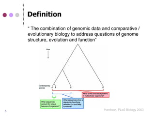 BITS - Introduction to comparative genomics | PDF