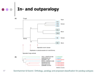 BITS - Comparative genomics: gene family analysis | PDF