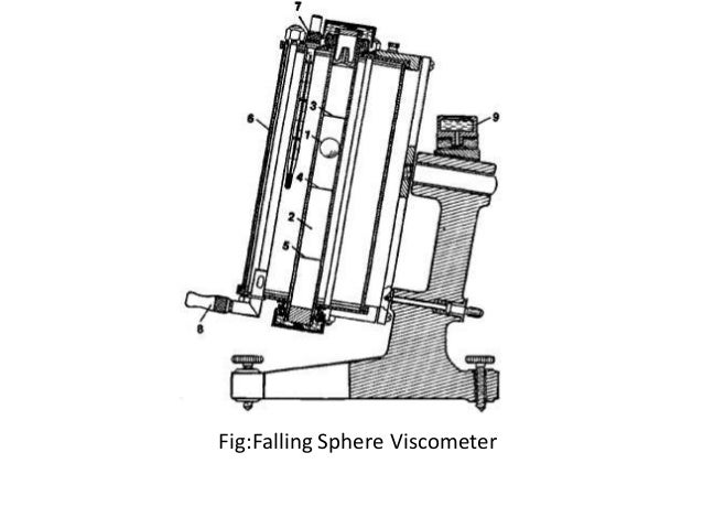 Viscometer