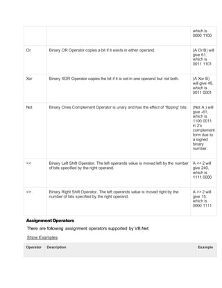 Bit shift operators | DOCX