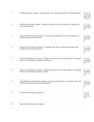 Bit shift operators | DOCX