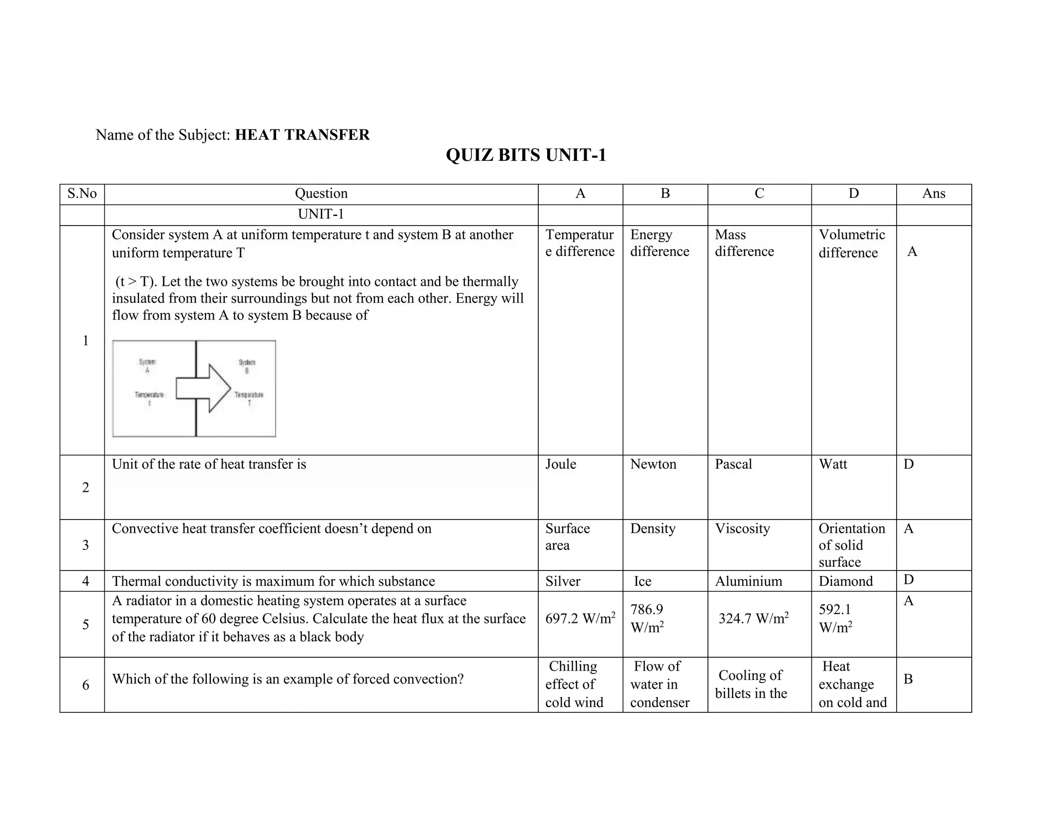 Bits HT Unit one and two jntuk engineering college | DOC