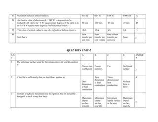 Bits HT Unit one and two jntuk engineering college | DOC