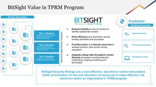 bsi-cyber-resilience-presentation | PDF