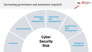 bsi-cyber-resilience-presentation | PDF
