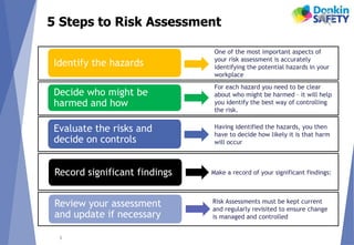 Risk Assessment - Refresher Training for Managers | PPSX