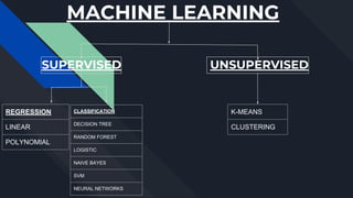 Machine Learning Project | PPT