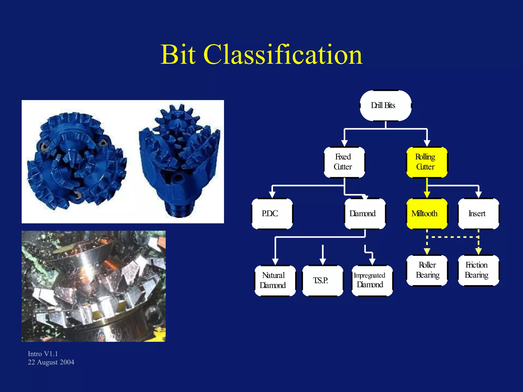 Drilling Bit Introduction and bit Selection (Part 1) | PPTX