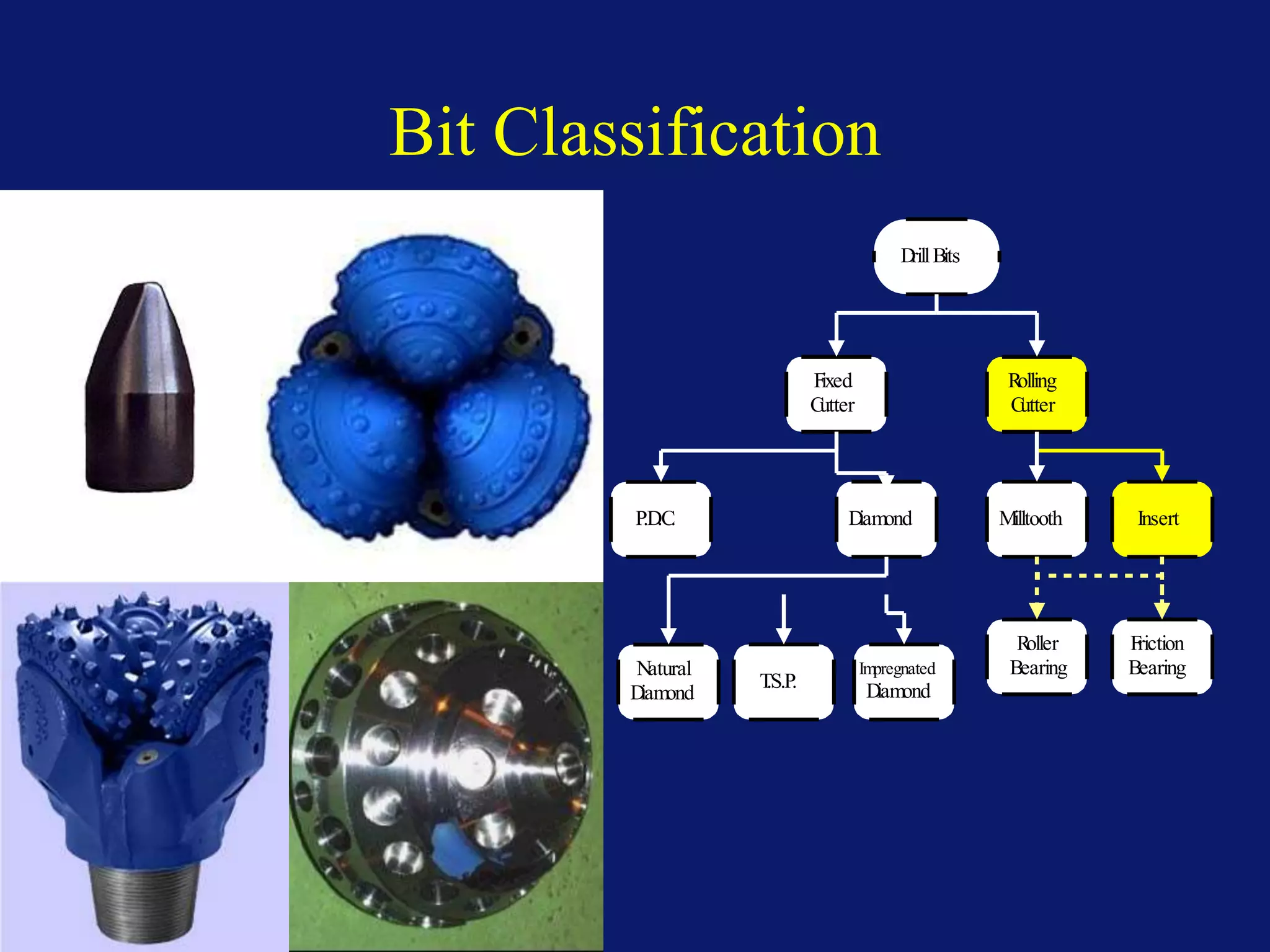 Drilling Bit Introduction and bit Selection (Part 1) | PPTX