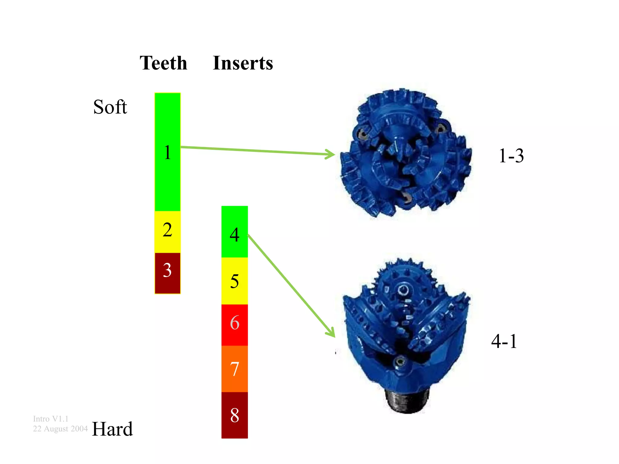 Drilling Bit Introduction and bit Selection (Part 1) | PPTX