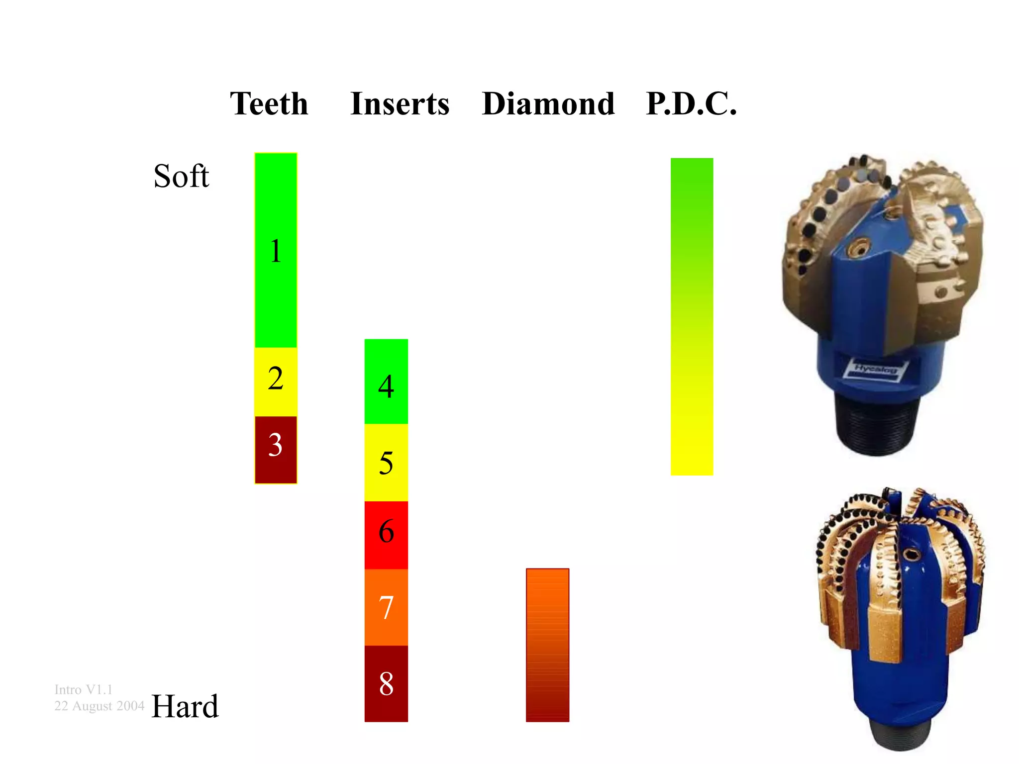 Drilling Bit Introduction And Bit Selection Part 1 Pptx