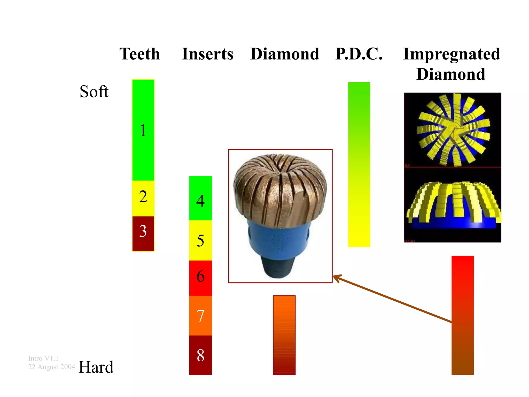 Drilling Bit Introduction and bit Selection (Part 1) | PPTX