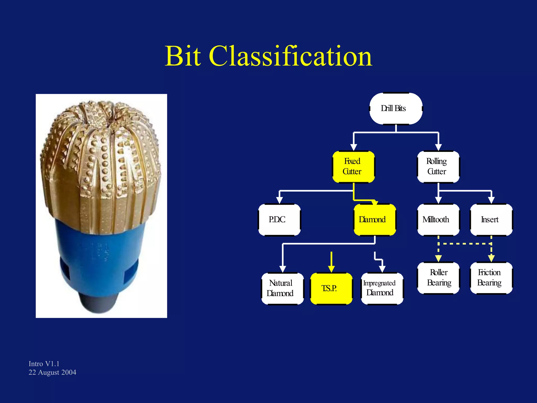 Drilling Bit Introduction and bit Selection (Part 1) | PPTX