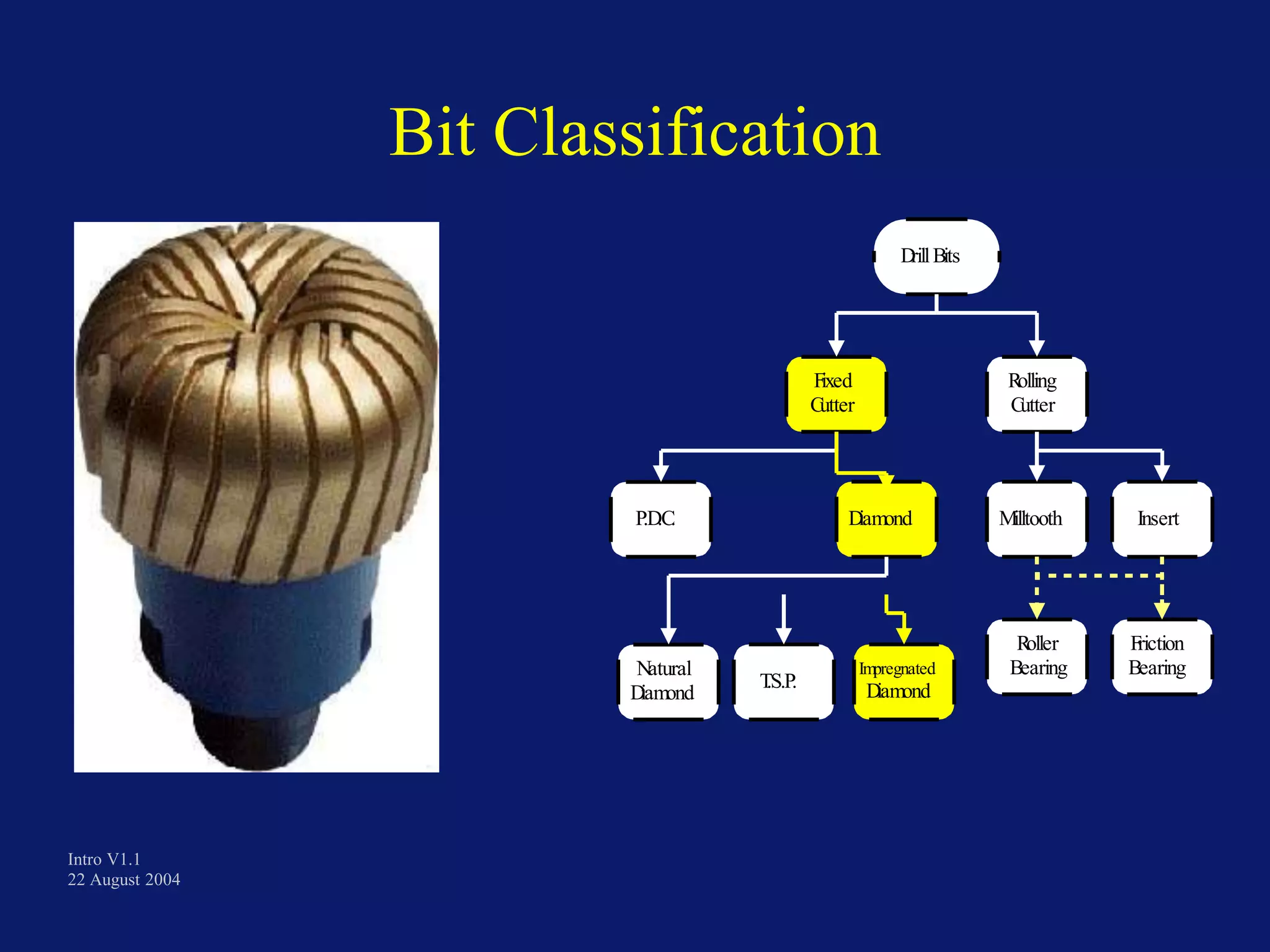 Drilling Bit Introduction and bit Selection (Part 1) | PPTX