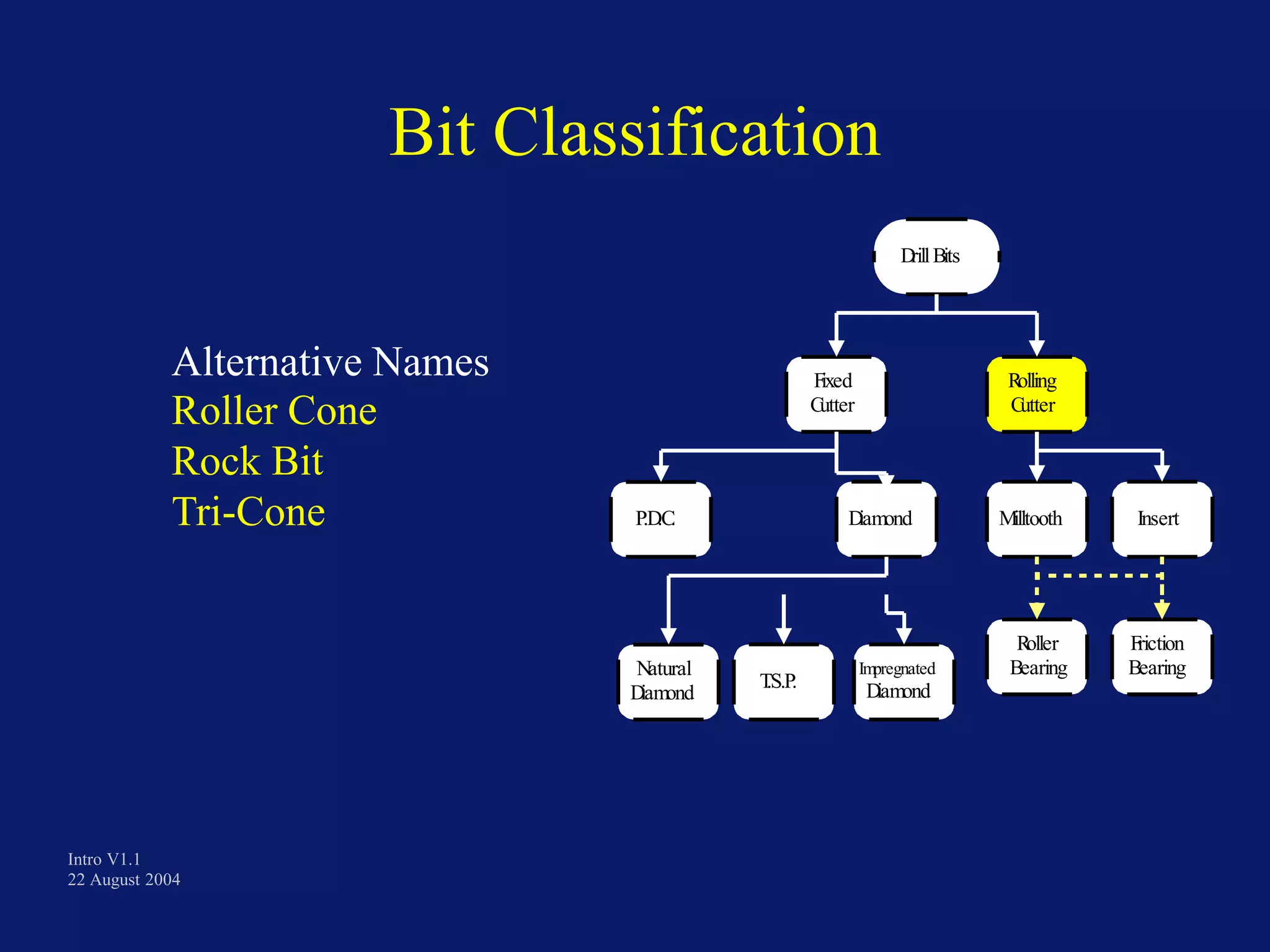 Drilling Bit Introduction and bit Selection (Part 1) | PPTX