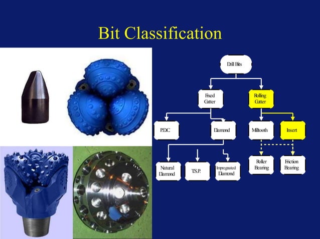 Drilling Bit Introduction and bit Selection (Part 1) | PPTX