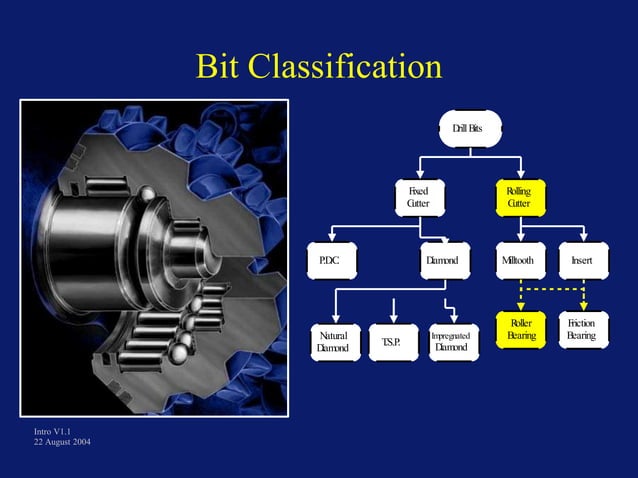 Drilling Bit Introduction and bit Selection (Part 1) | PPTX
