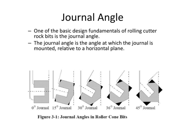 Drilling Bit Introduction and bit Selection (Part 1) | PPTX