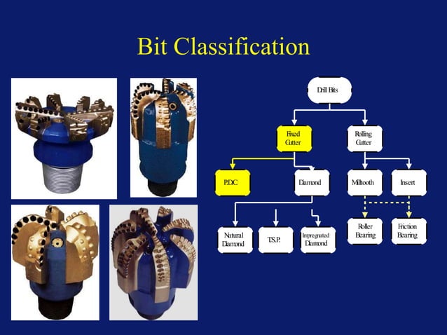 Drilling Bit Introduction and bit Selection (Part 1) | PPTX