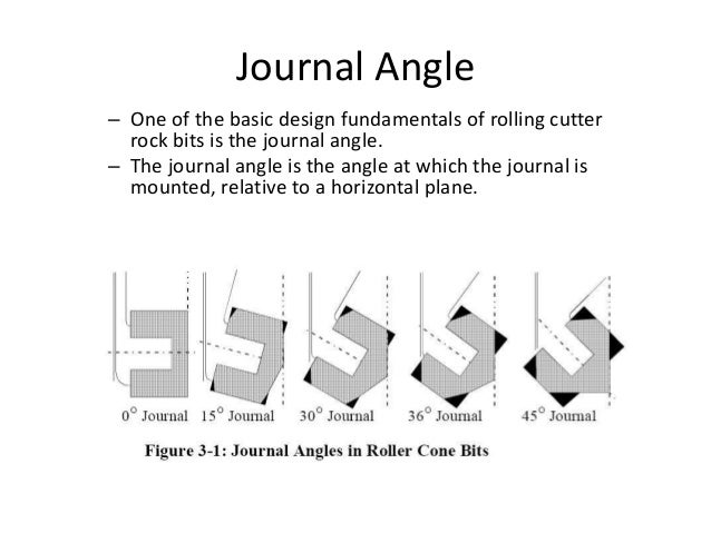 Drilling Bit Introduction And Bit Selection Part 1