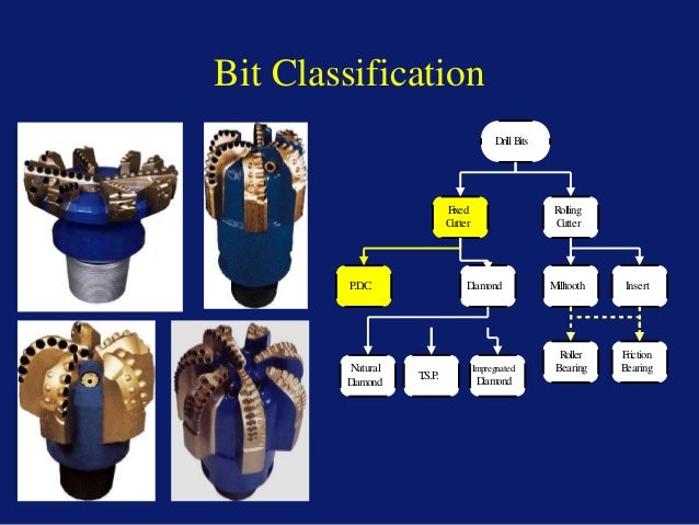 Drilling Bit Introduction And Bit Selection Part 1