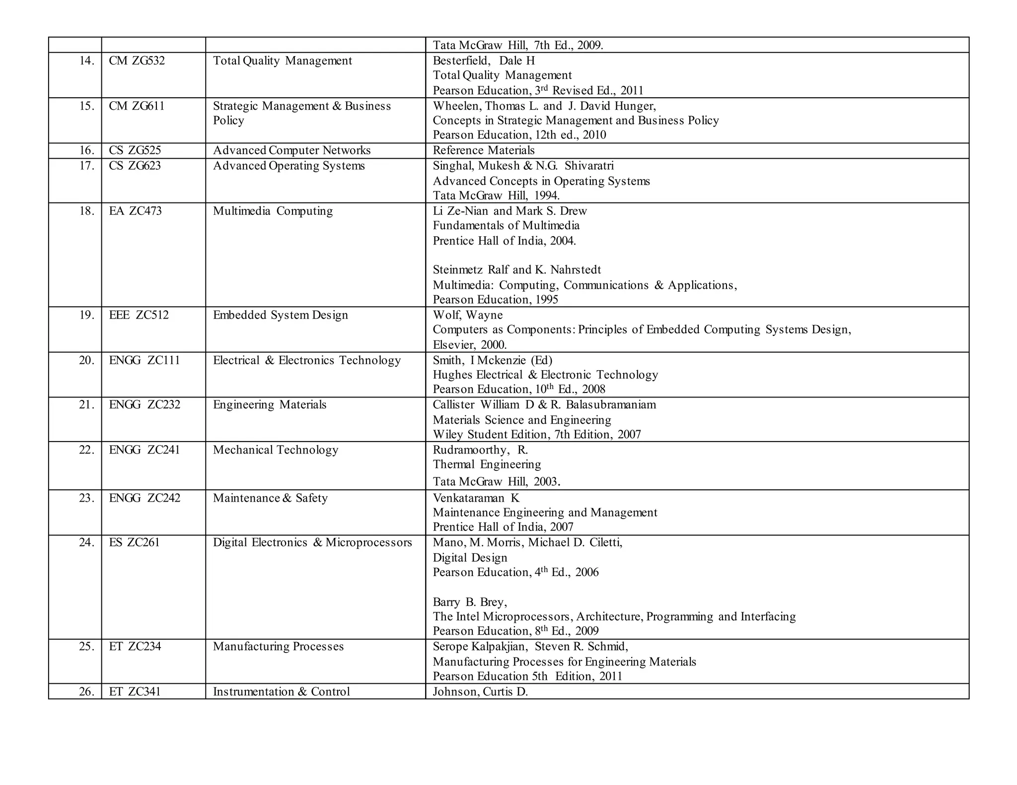 Bits pilani wilp list of textbooks 1 2014 | DOCX