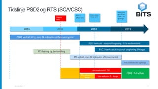 Bits psd2 presentation mobilepulse 30 aug 17 | PPT