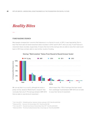 Indonesian Tech Ecosystem Report - Bits by Bricks | PDF