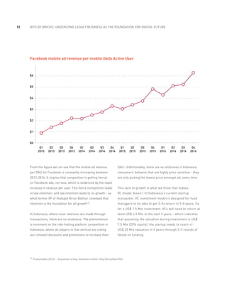 Indonesian Tech Ecosystem Report - Bits by Bricks | PDF