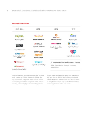 Indonesian Tech Ecosystem Report - Bits by Bricks | PDF