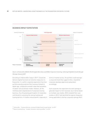 Indonesian Tech Ecosystem Report - Bits by Bricks | PDF