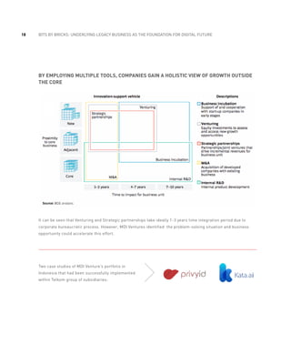 Indonesian Tech Ecosystem Report - Bits by Bricks | PDF