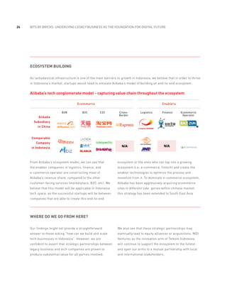 Indonesian Tech Ecosystem Report - Bits by Bricks | PDF