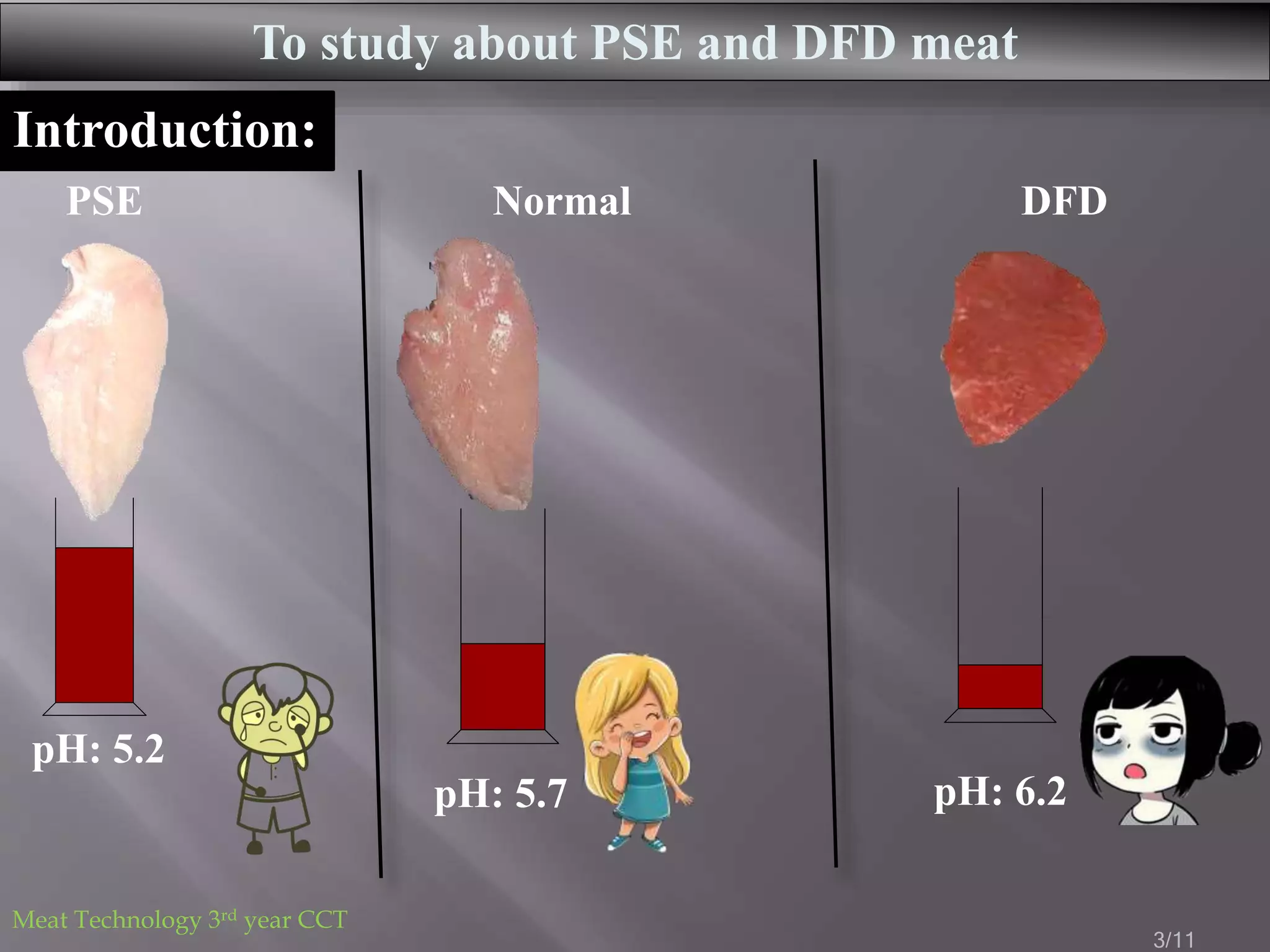 To study about PSE and DFD meat | PPTX