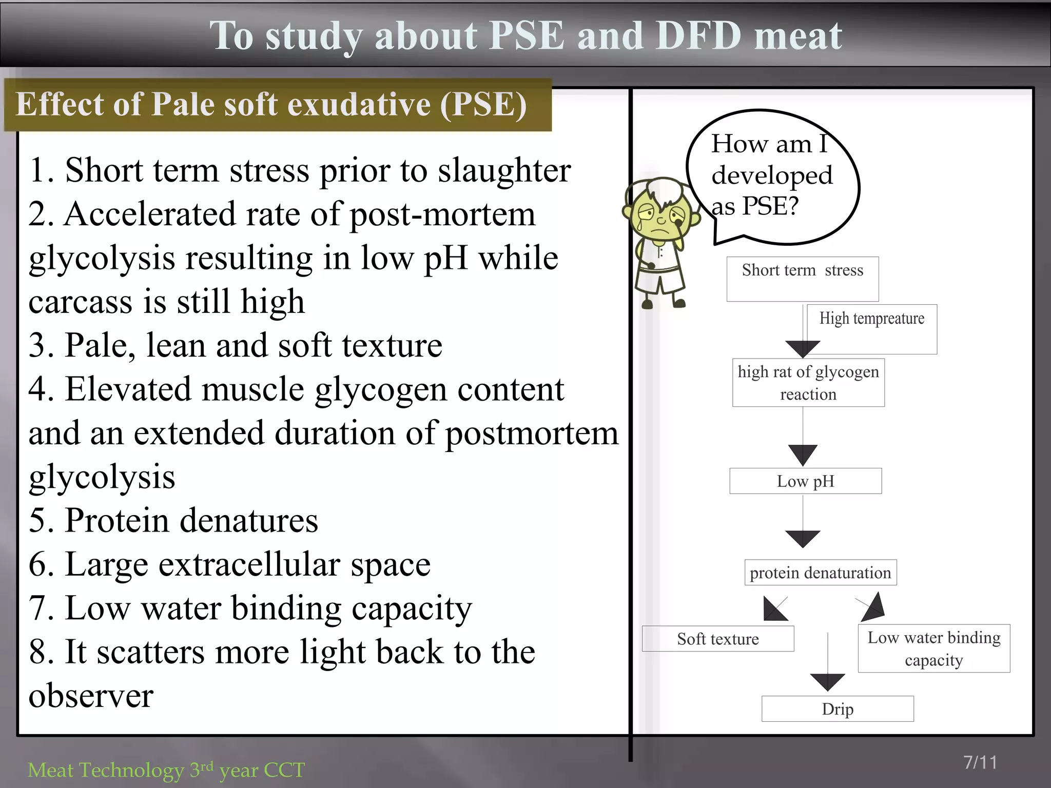 To study about PSE and DFD meat | PPTX