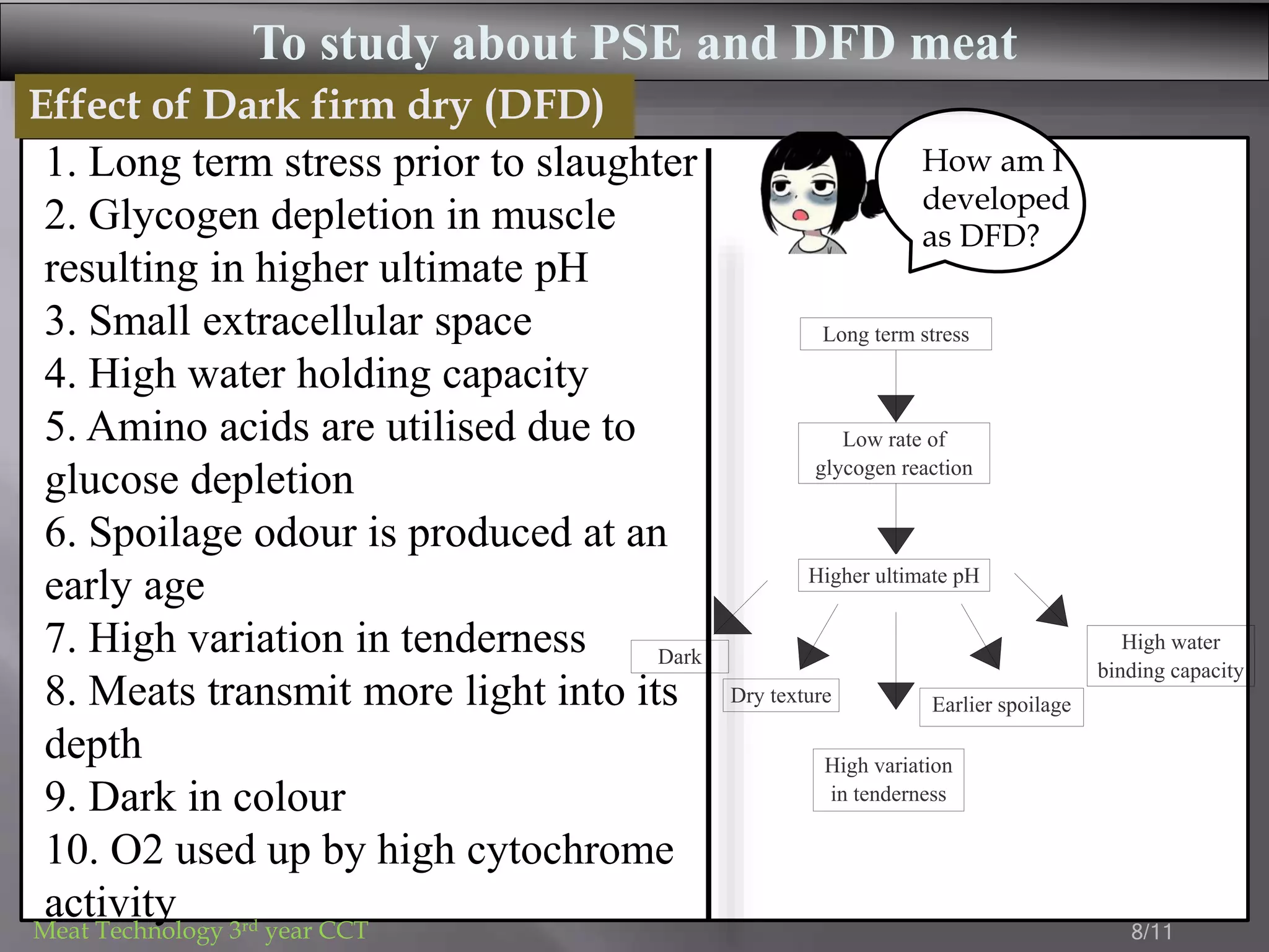 To study about PSE and DFD meat | PPTX