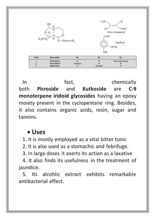 Bitter glycosides ll | DOCX