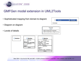 Bitter GMF or How We did UML with GMF | PDF