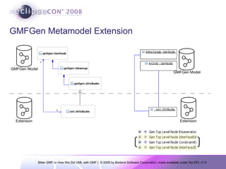 Bitter GMF or How We did UML with GMF | PDF